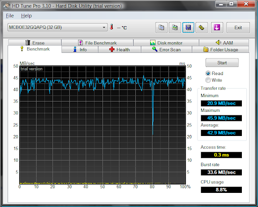 Notely Truecrypt Whole Disk Encryption Process And Performance